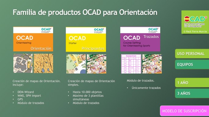 💻 Ocad – RF-COACH