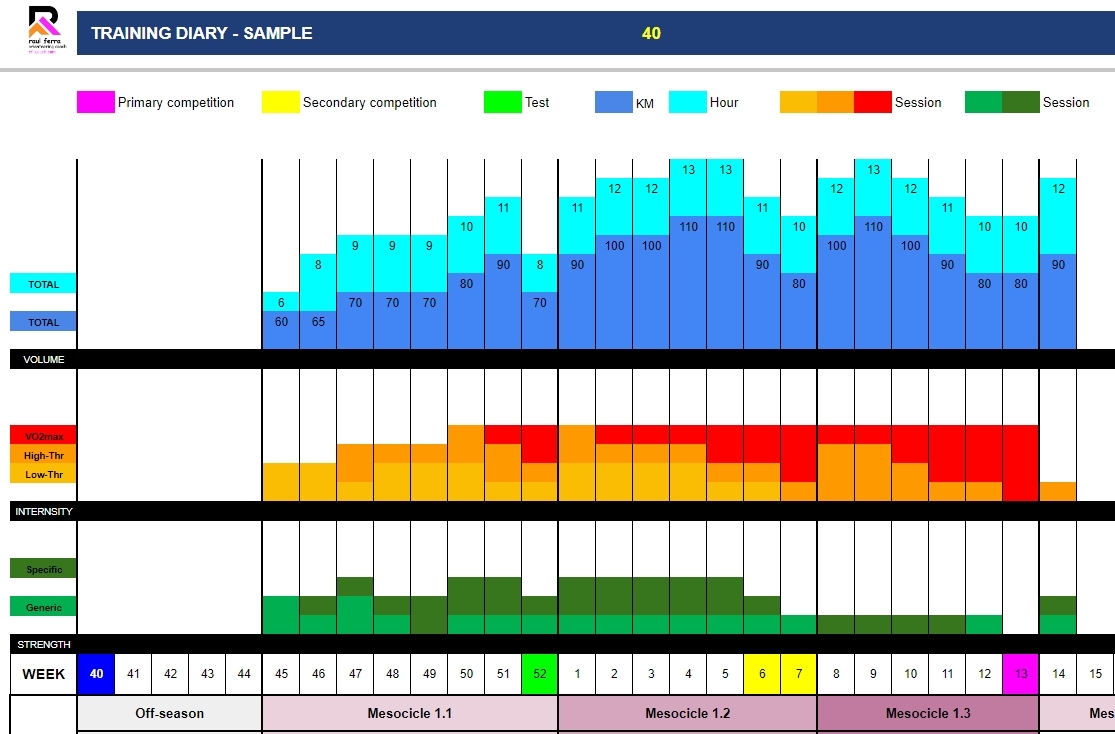 Unleashing Your potential: 📆 Periodization in Orienteering Training ...